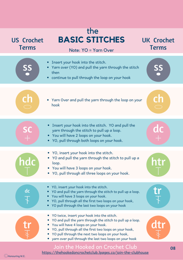 How to Read a Crochet Pattern – Honouring M.E. Crochet Blog