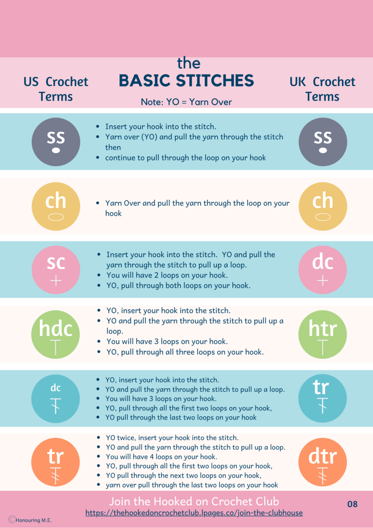 How to Read a Crochet Pattern – Honouring M.E. Crochet Blog